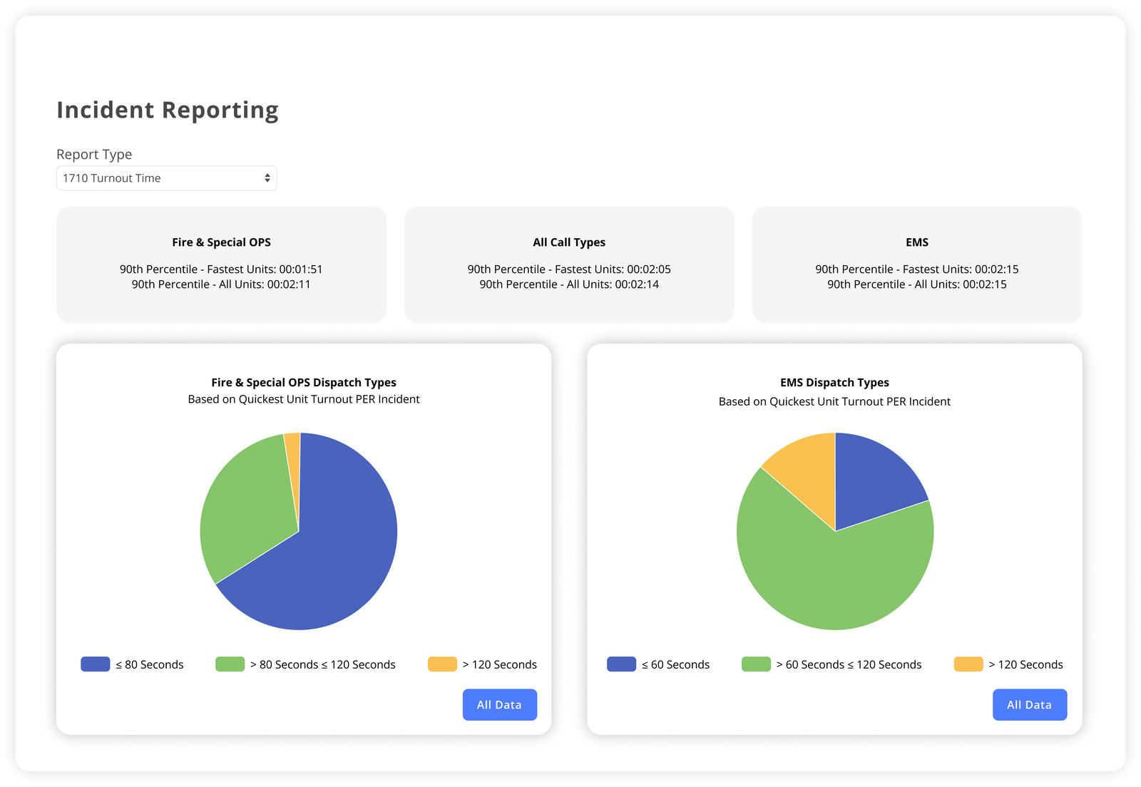 NFIRS Reporting Software | Fire Incident Reporting Software